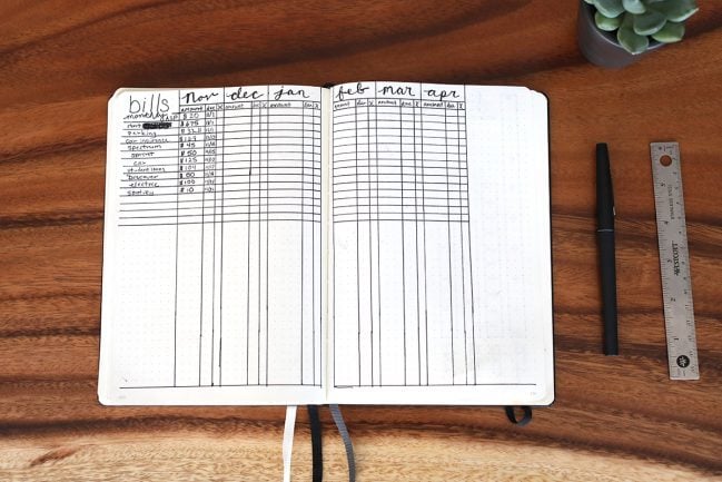 How to Create a Bullet Journal Budget to Track Your Money