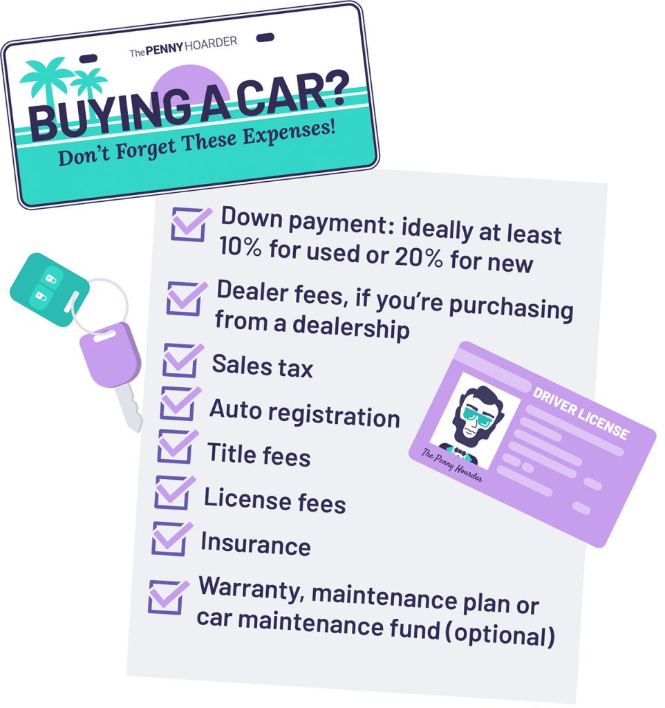 How to Save for a Car on Any Budget
