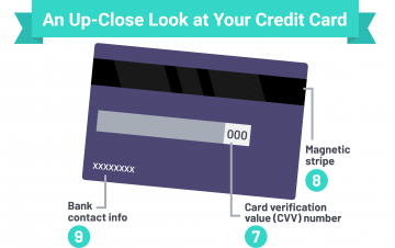 Credit Cards 101 - The Penny Hoarder