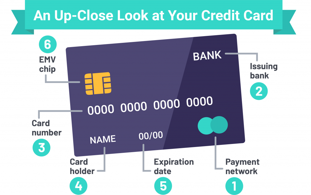 Credit Cards 101 - The Penny Hoarder