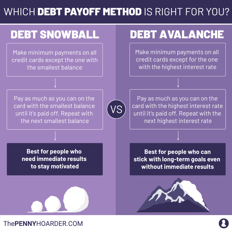Debt 101: What Is Debt?