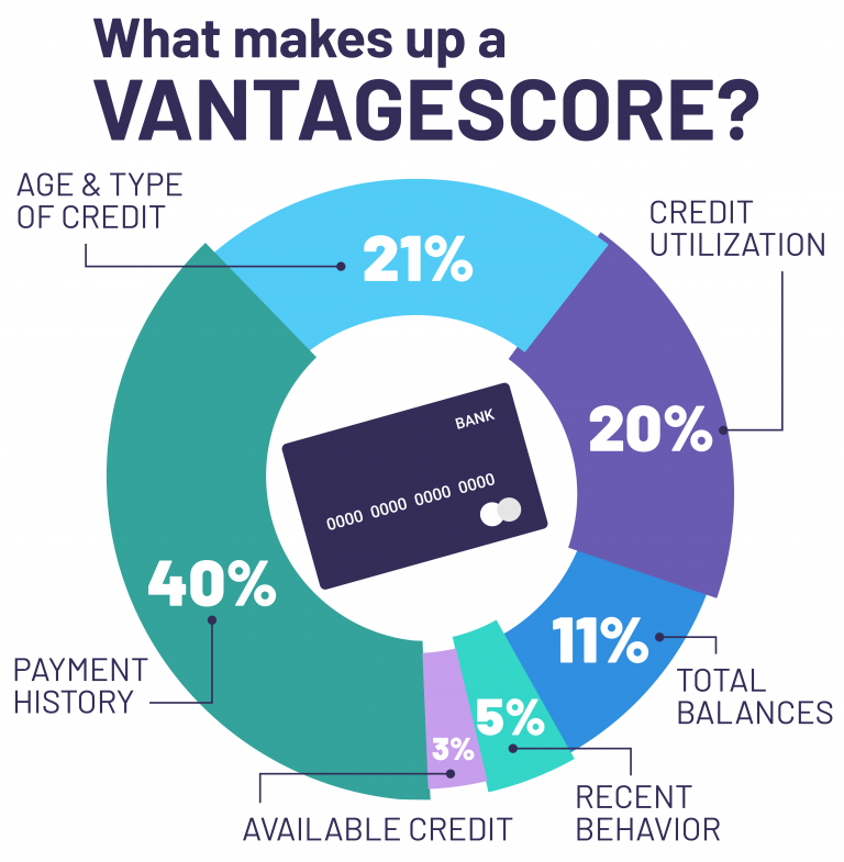 What Is a Good Credit Score? Here’s How Your Score Works