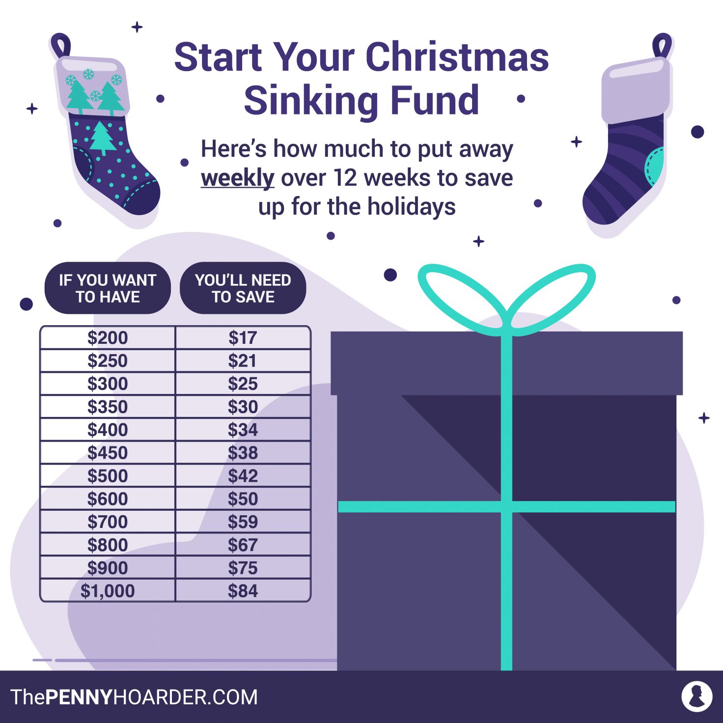 Save Money Before the Holidays Near With a Christmas Saving Plan