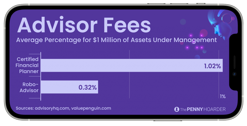 What is a Robo Advisor? | How Do They Work?