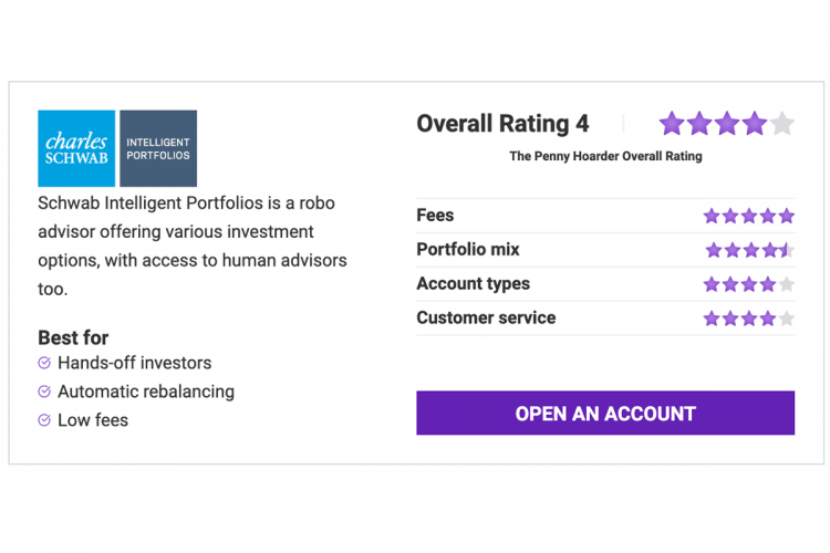 Schwab Intelligent Portfolios Review 2024