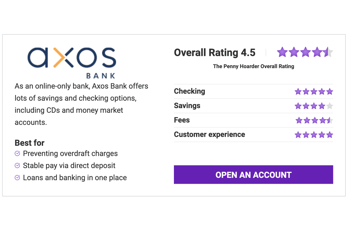 Axos Bank Review 2022