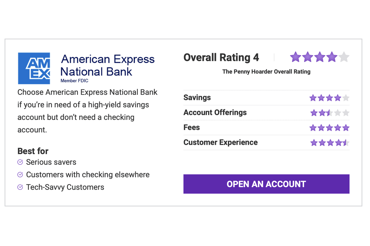 American Express National Bank Review 2022
