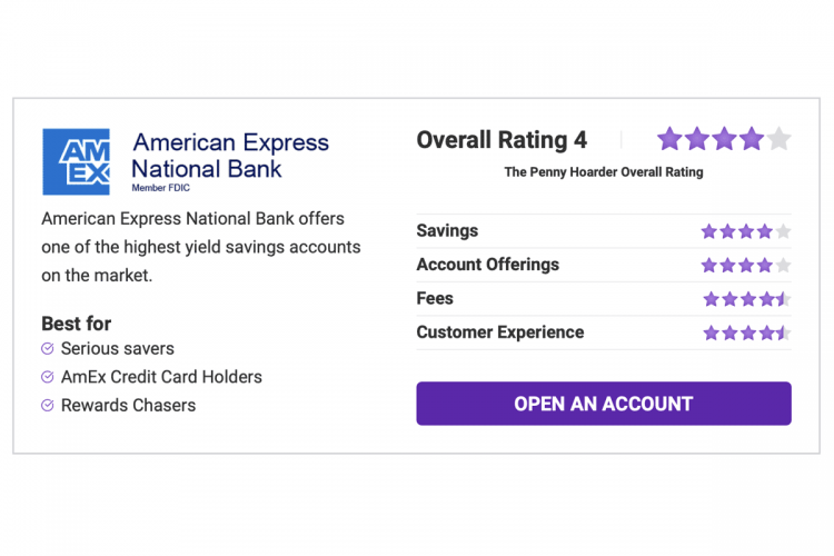 American Express National Bank Review 2023