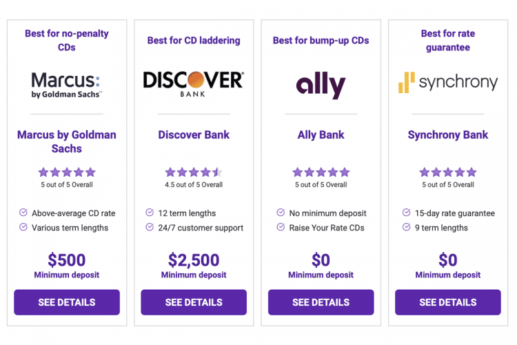 15 Best Bank Promotions, Bonuses and Offers — June 2022