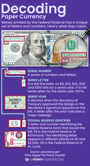 Paper Money Value by Serial Numbers: What Your Money's Worth