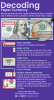 Paper Money Value by Serial Numbers: What Your Money's Worth