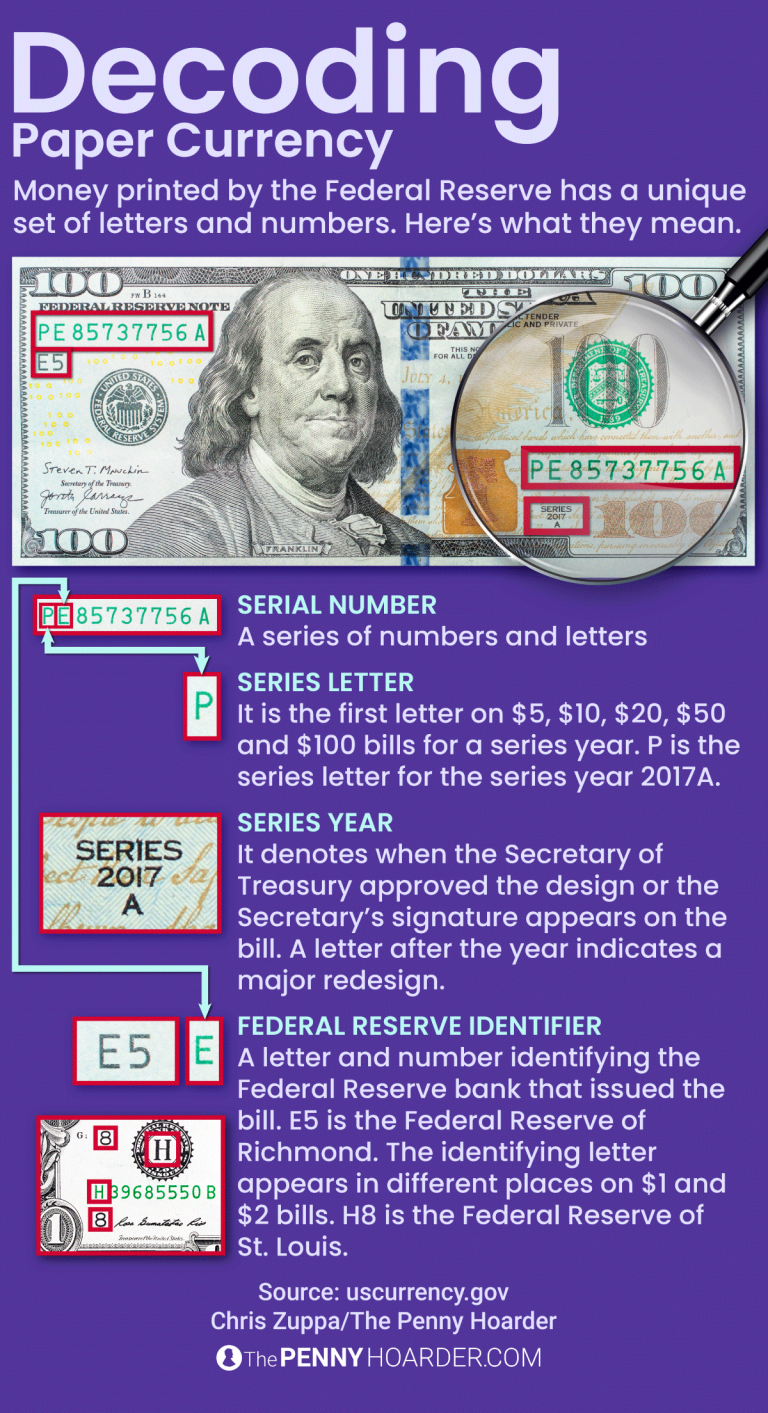 Paper Money Value by Serial Numbers: What Your Money's Worth