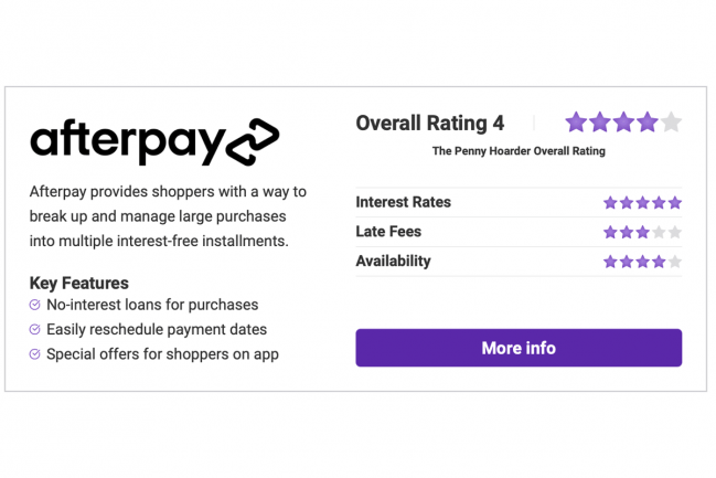 Review: How Does Afterpay Work? What You Need to Know