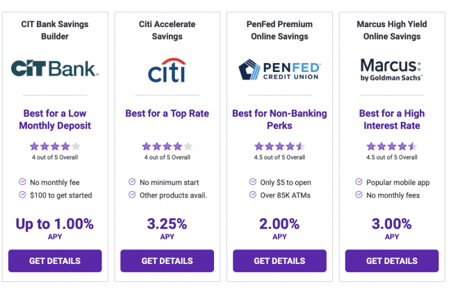 The 10 Best Savings Accounts of December 2022