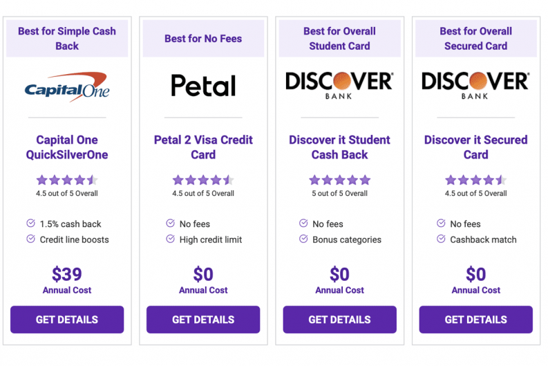 The 5 Best Instant Approval Credit Cards of January 2023