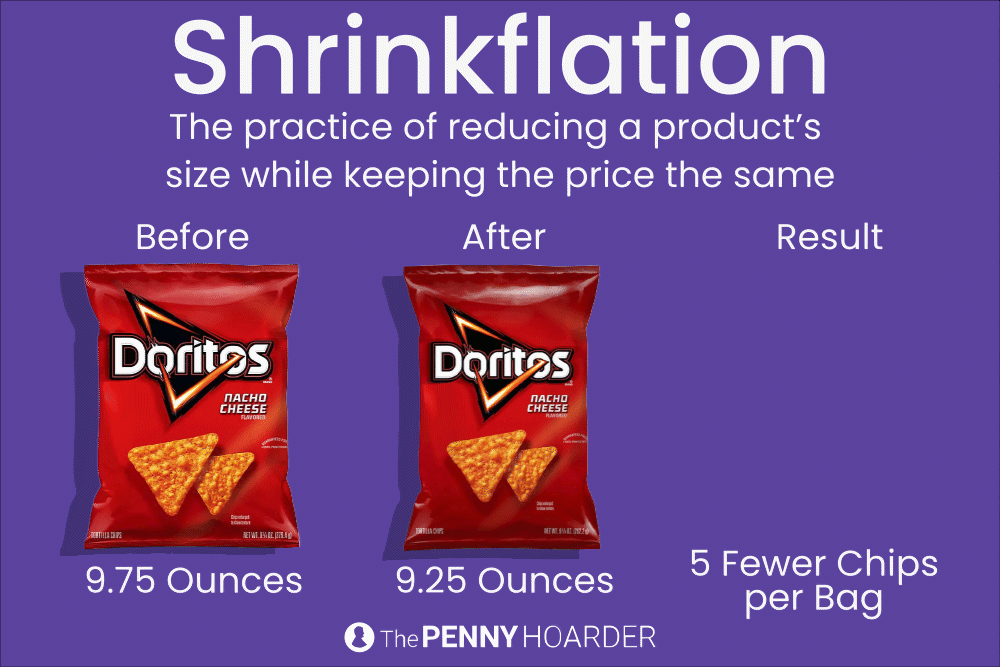 6 Ways To Fight Shrinkflation And Get More For Your Dollar 6 Ways To Fight Shrinkflation And Get More For Your Dollar