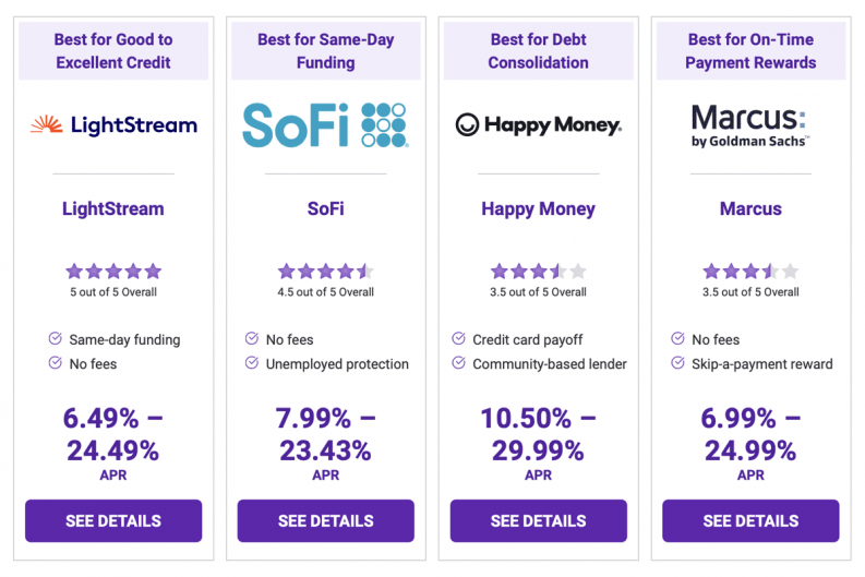 Best Debt Consolidation Loans of 2023