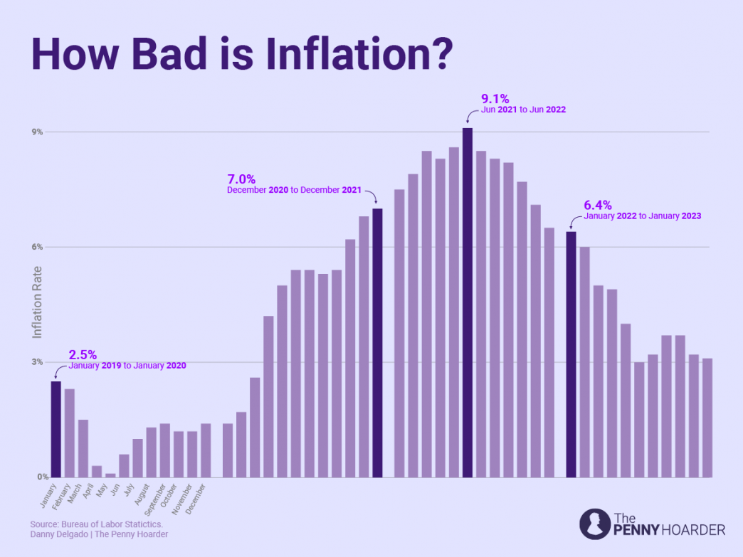 14 Smart Ways to Fight Price Inflation