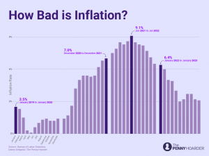14 Smart Ways to Fight Price Inflation