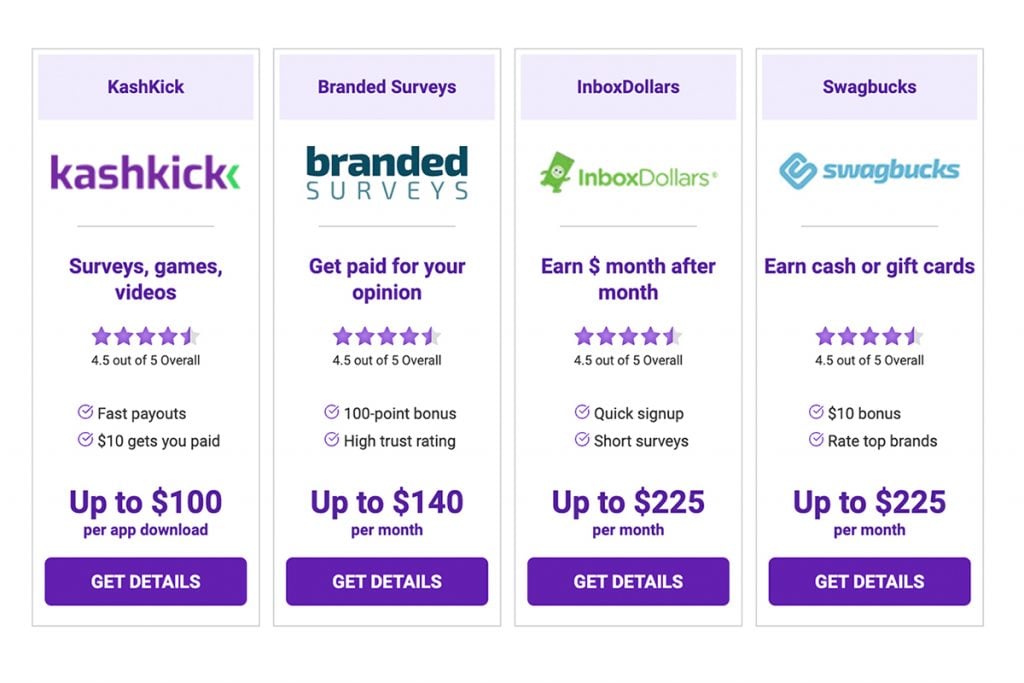The Top Five Paid Survey Sites of June 2023