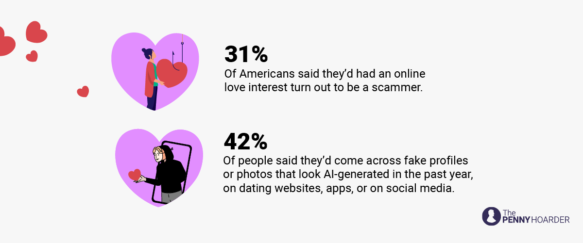 Romance Scams Are On the Rise: Here’s What You Need to Know