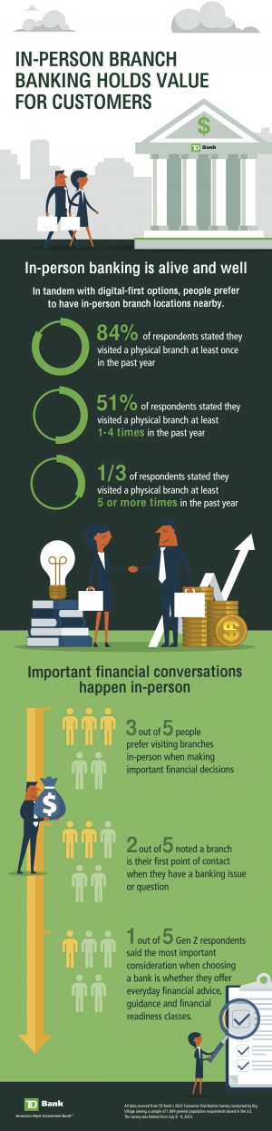 Advantages of In-Person Banking vs Online-Only - The Penny Hoarder