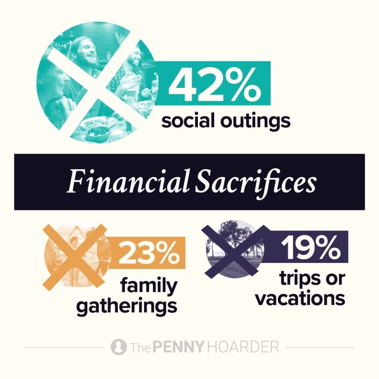 Financial Anxiety Barometer 2026 — TPH Survey Data